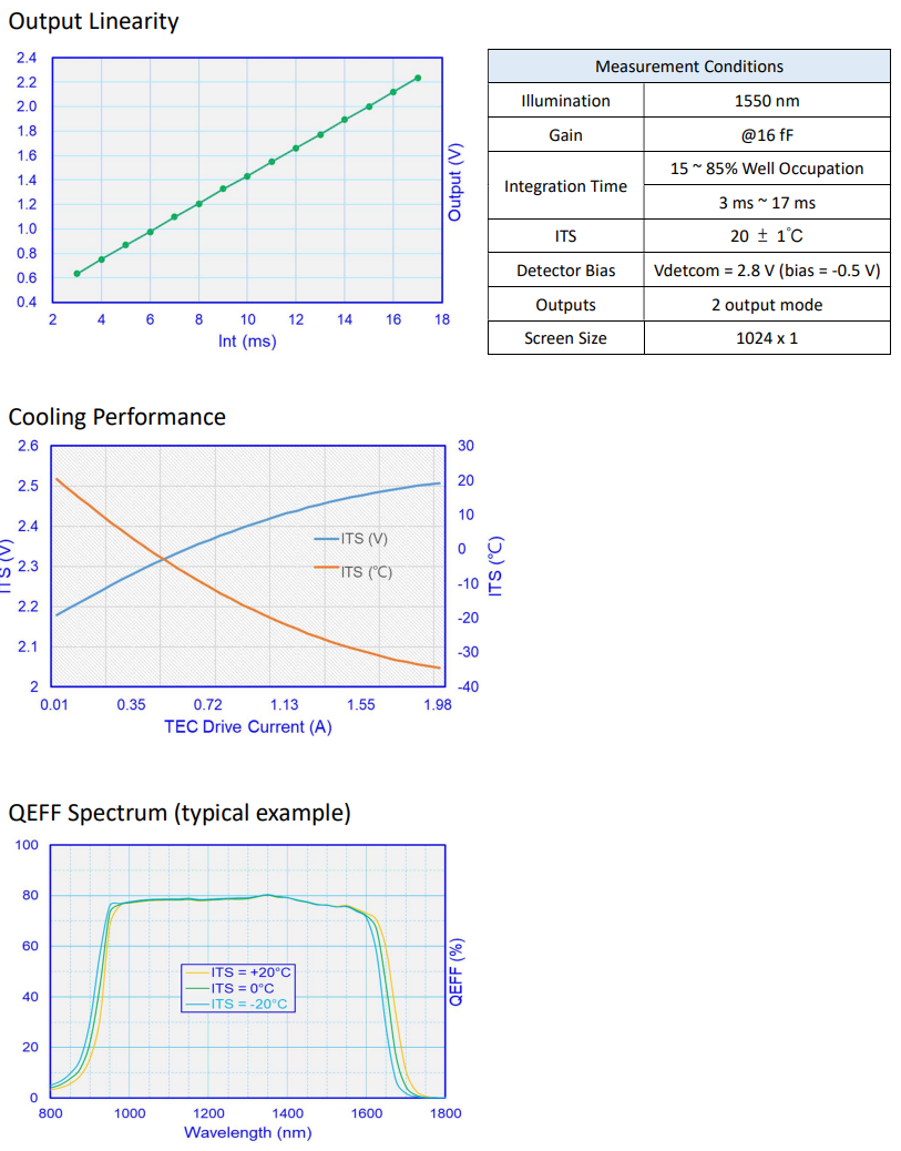 optics -cooled InGaAs Linear Image Sensor 1024X1