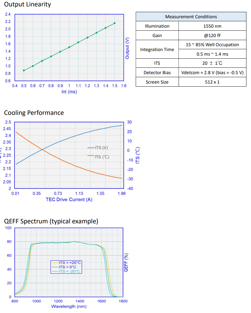 optics -cooled InGaAs Linear Image Sensor 512X1