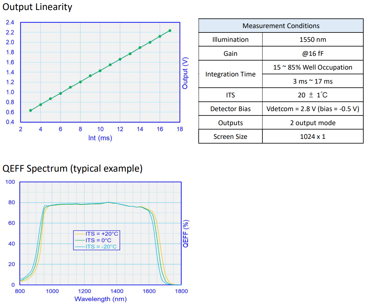 optics -Uncooled InGaAs Linear Image Sensor 1024X1