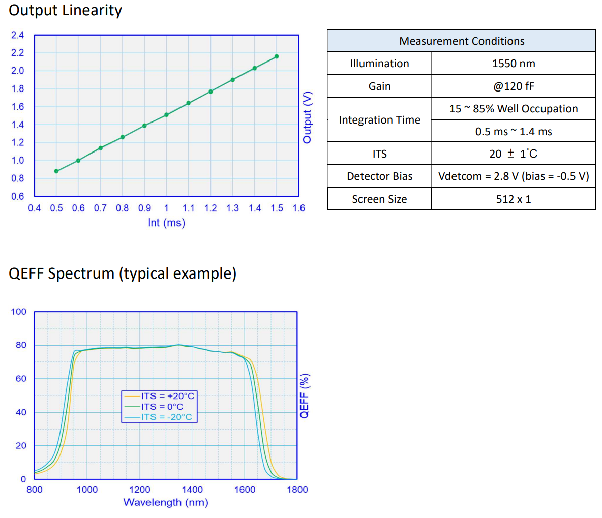 optics -Uncooled InGaAs Linear Image Sensor 512X1